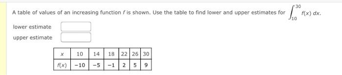 Solved A table of values of an increasing function f is | Chegg.com