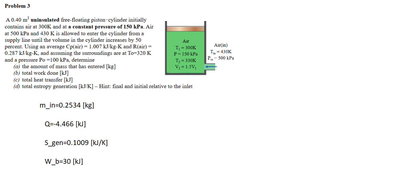 Solved Problem 3A 0.40m3 ﻿uninsulated free-floating | Chegg.com