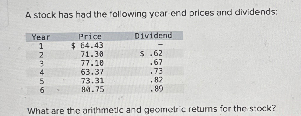 Solved A stock has had the following year-end prices and | Chegg.com