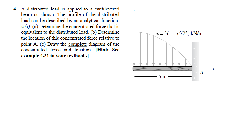 Solved A distributed load is applied to a cantilevered beam | Chegg.com