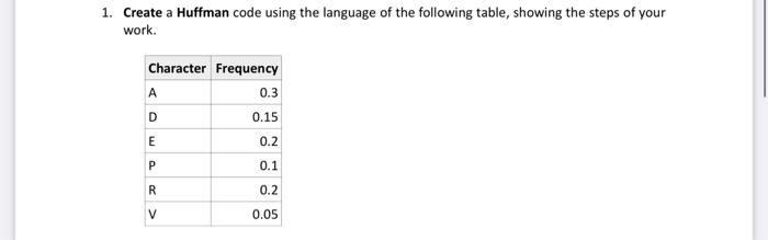 Solved 1. Create a Huffman code using the language of the | Chegg.com