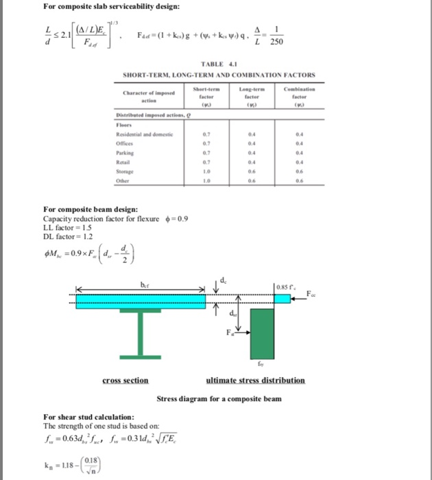 For composite slab serviceability design: - Fed= (1 | Chegg.com