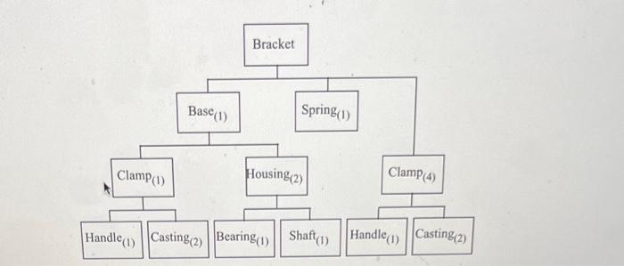 Solved c) Compute the net quantities needed if there are 30 | Chegg.com