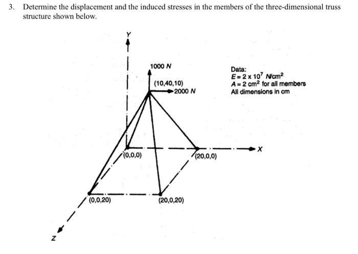 Solved Determine the displacement and the induced stresses | Chegg.com