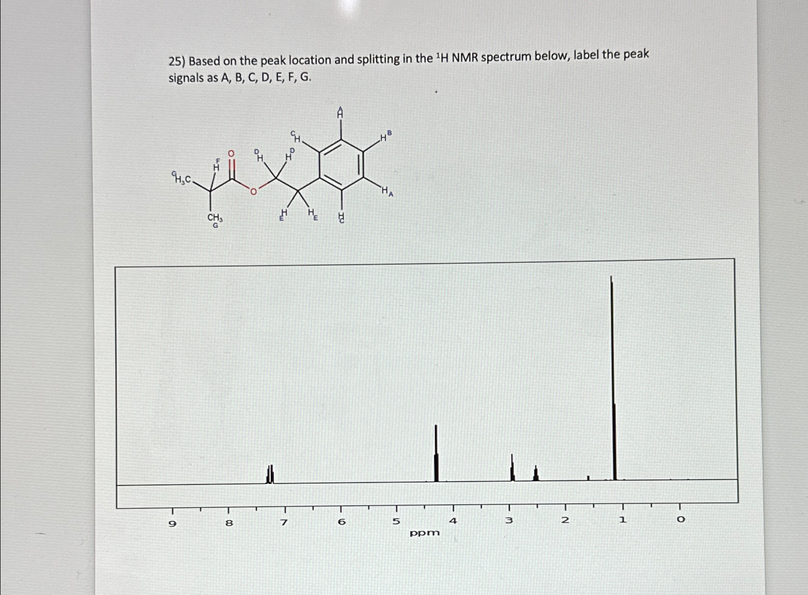 Solved Based on the peak location and splitting in the ?1H | Chegg.com