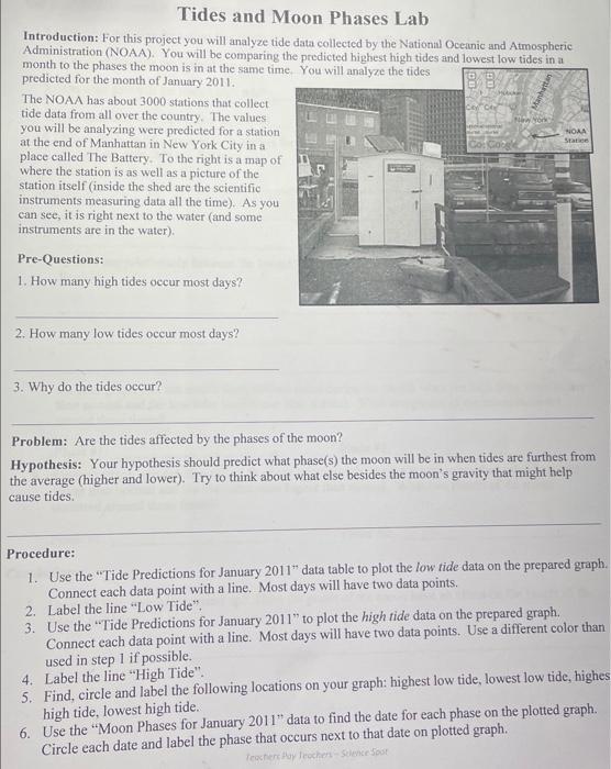 Solved Tides and Moon Phases Lab Introduction: For this | Chegg.com