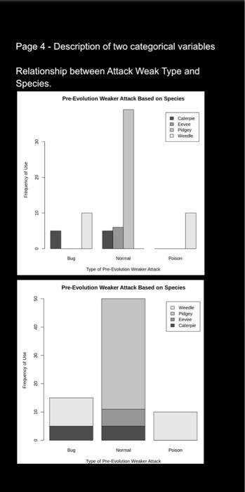 Solved Page 4 - Description of two categorical variables | Chegg.com