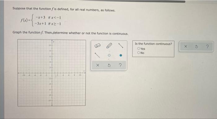Solved Suppose that the function fis defined, for all real | Chegg.com