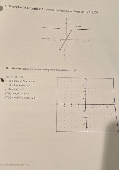 Solved 9. The graph of the derivative of f is shown in the | Chegg.com