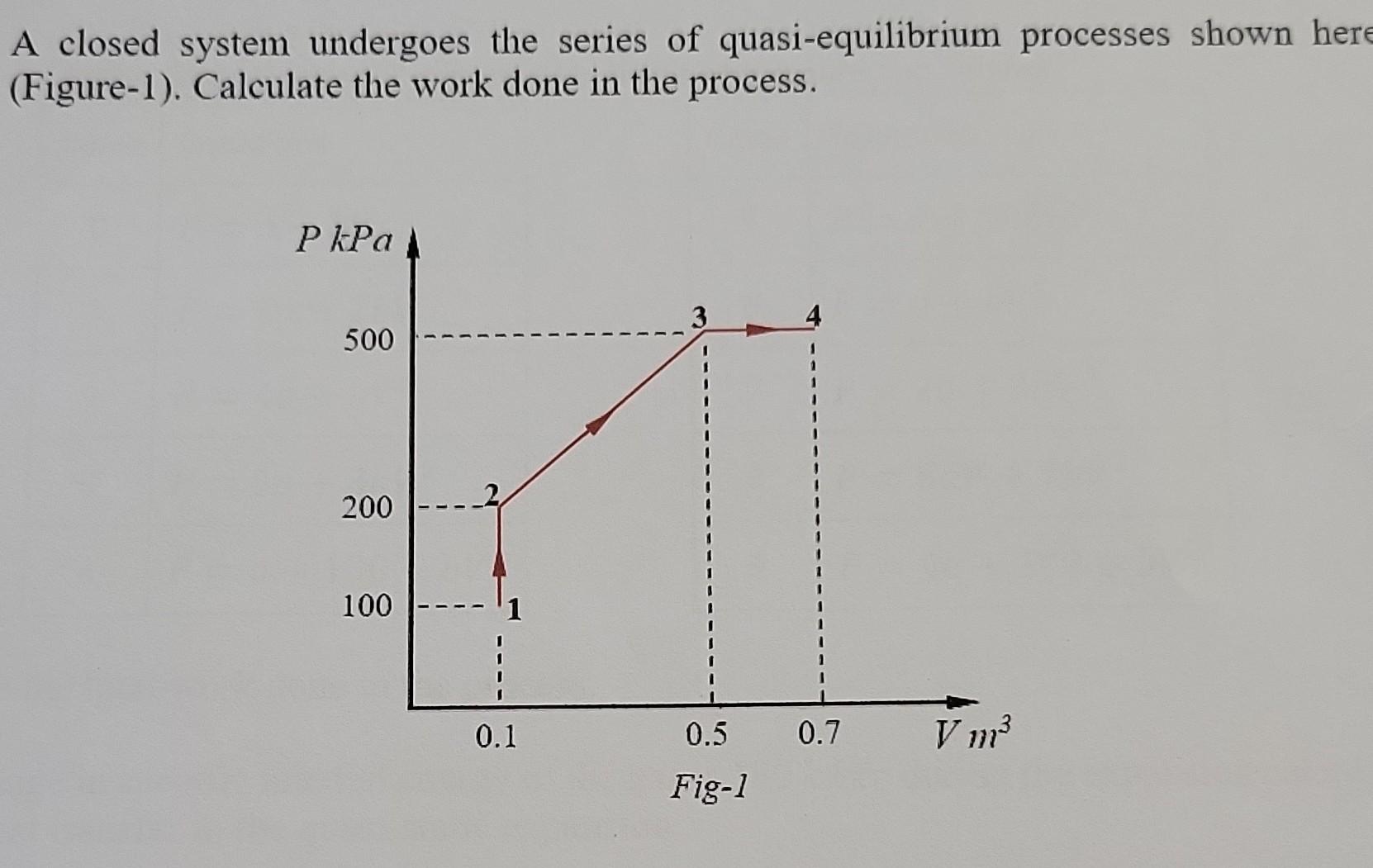 Solved 1a) A closed system undergoes the series of | Chegg.com