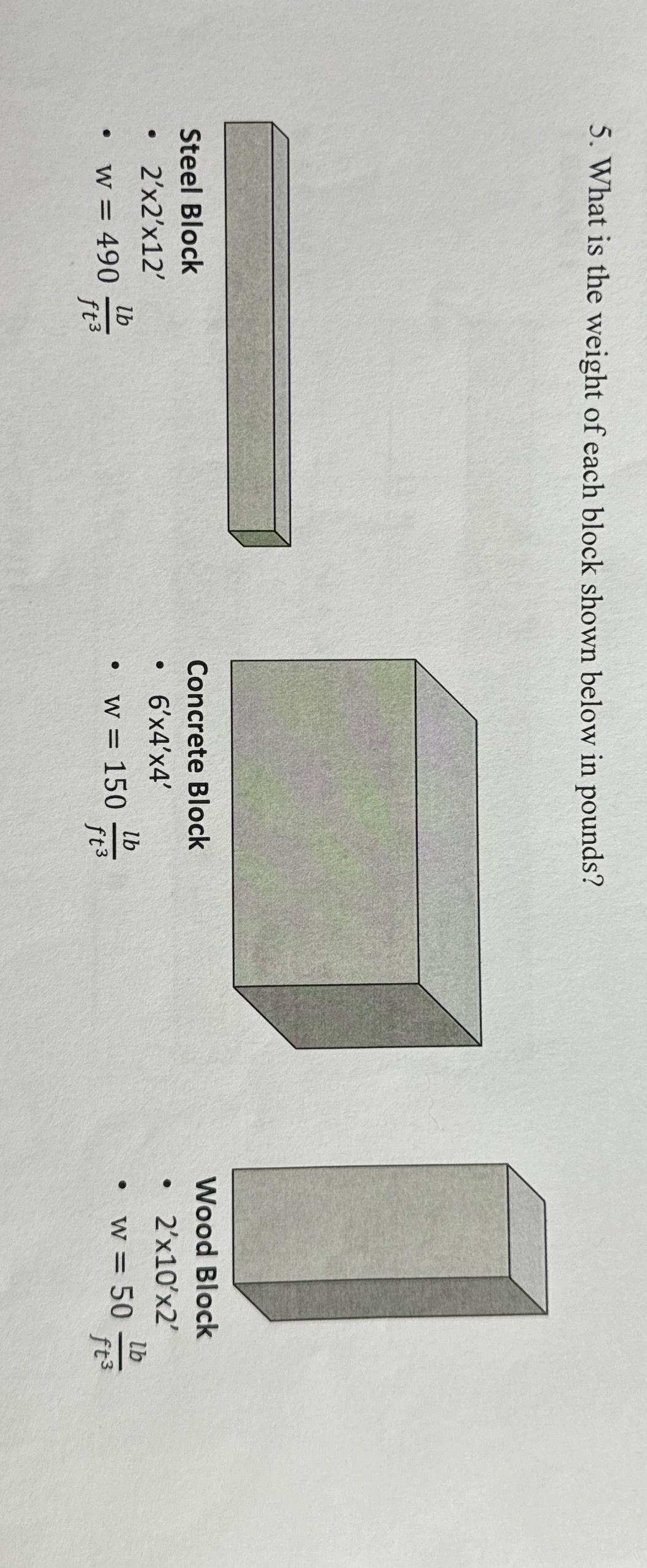 Solved What is the weight of each block shown below in | Chegg.com