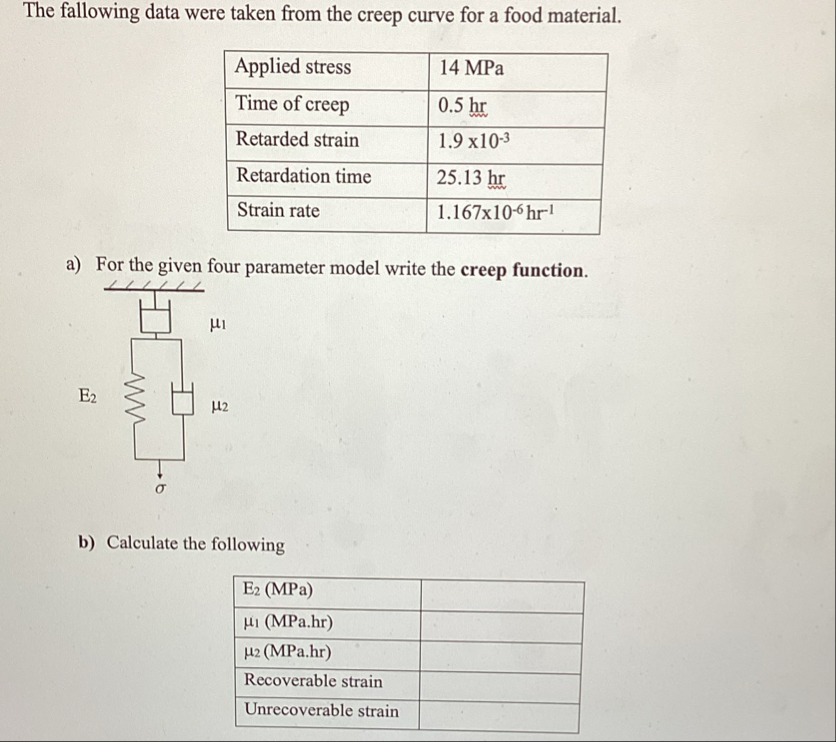 Solved The fallowing data were taken from the creep curve | Chegg.com