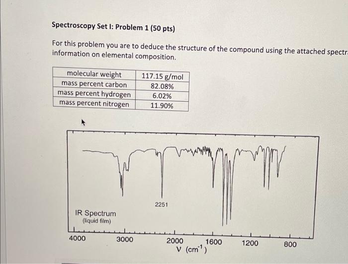 Solved Spectroscopy Set I: Problem 1 (50 pts) For this | Chegg.com