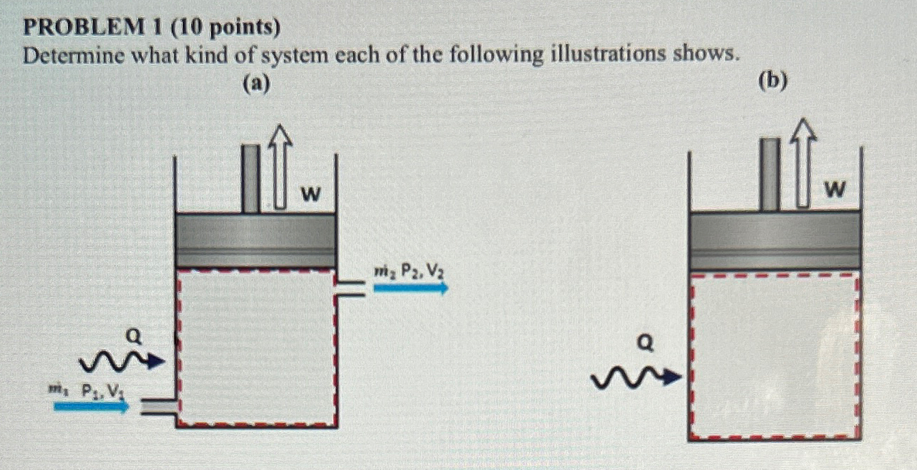 Solved PROBLEM 1 (10 ﻿points)Determine what kind of system | Chegg.com