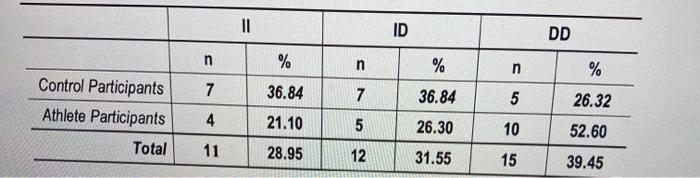 Solved write a detailed figure legend example: write for | Chegg.com