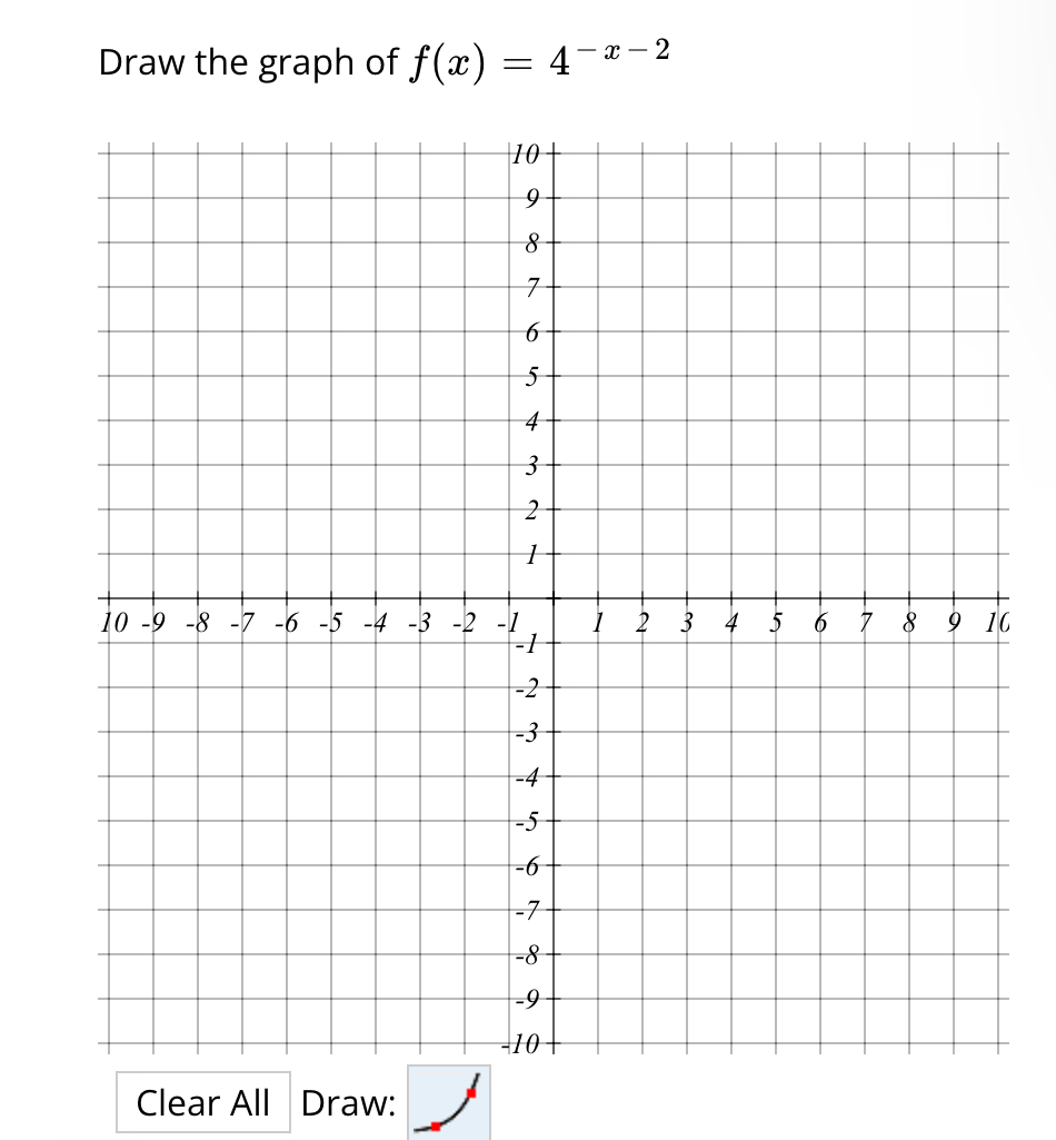 Solved Draw the graph of f(x)=4-x-2Clear All Draw: | Chegg.com