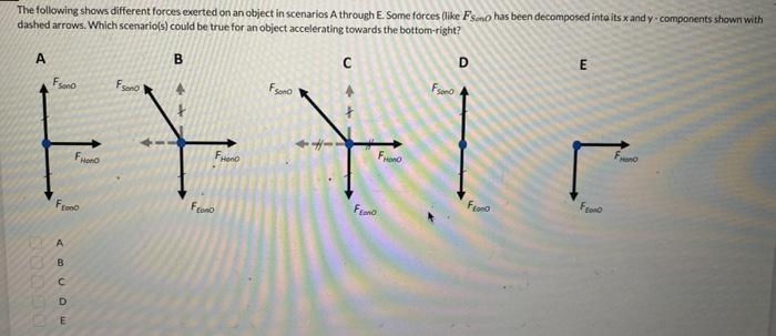 Solved The following shows different forces exerted on an | Chegg.com