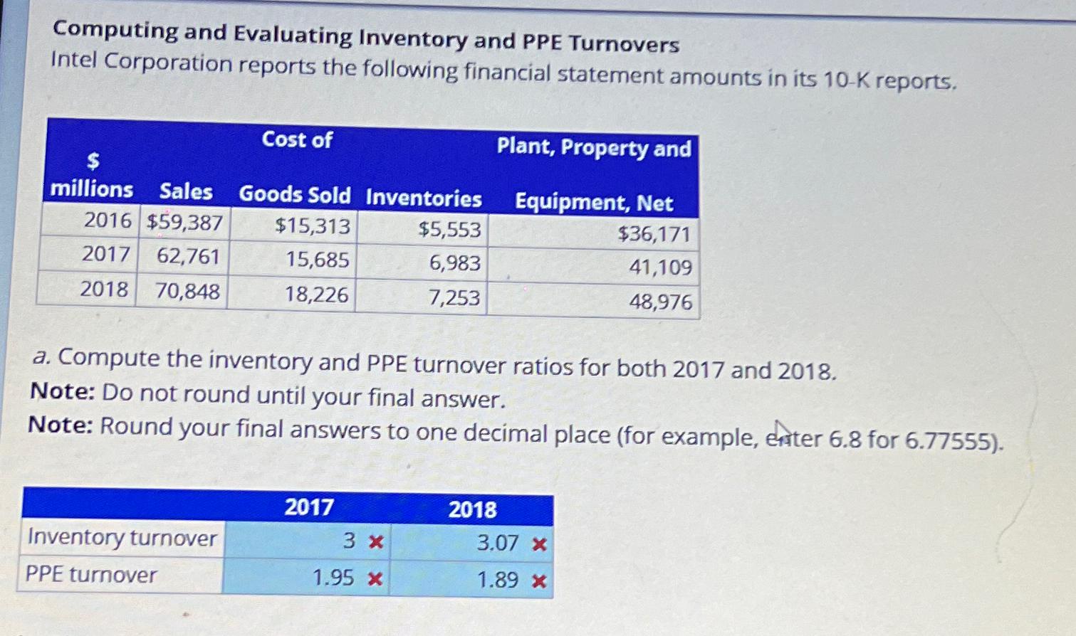 Solved Computing and Evaluating Inventory and PPE Turnovers | Chegg.com