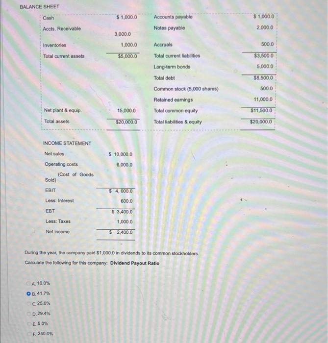 Solved BALANCE SHEET Calculate the following financial rato | Chegg.com
