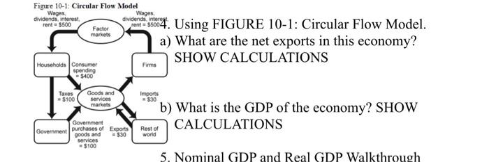 Solved Figure 10-1: Circular Flow Model Wages, dividends, | Chegg.com