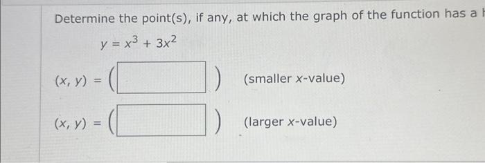 Solved Determine the point(s), if any, at which the graph of | Chegg.com