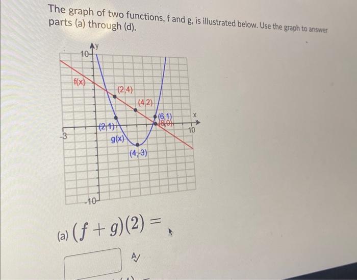 Solved The graph of two functions, f and g, is illustrated | Chegg.com