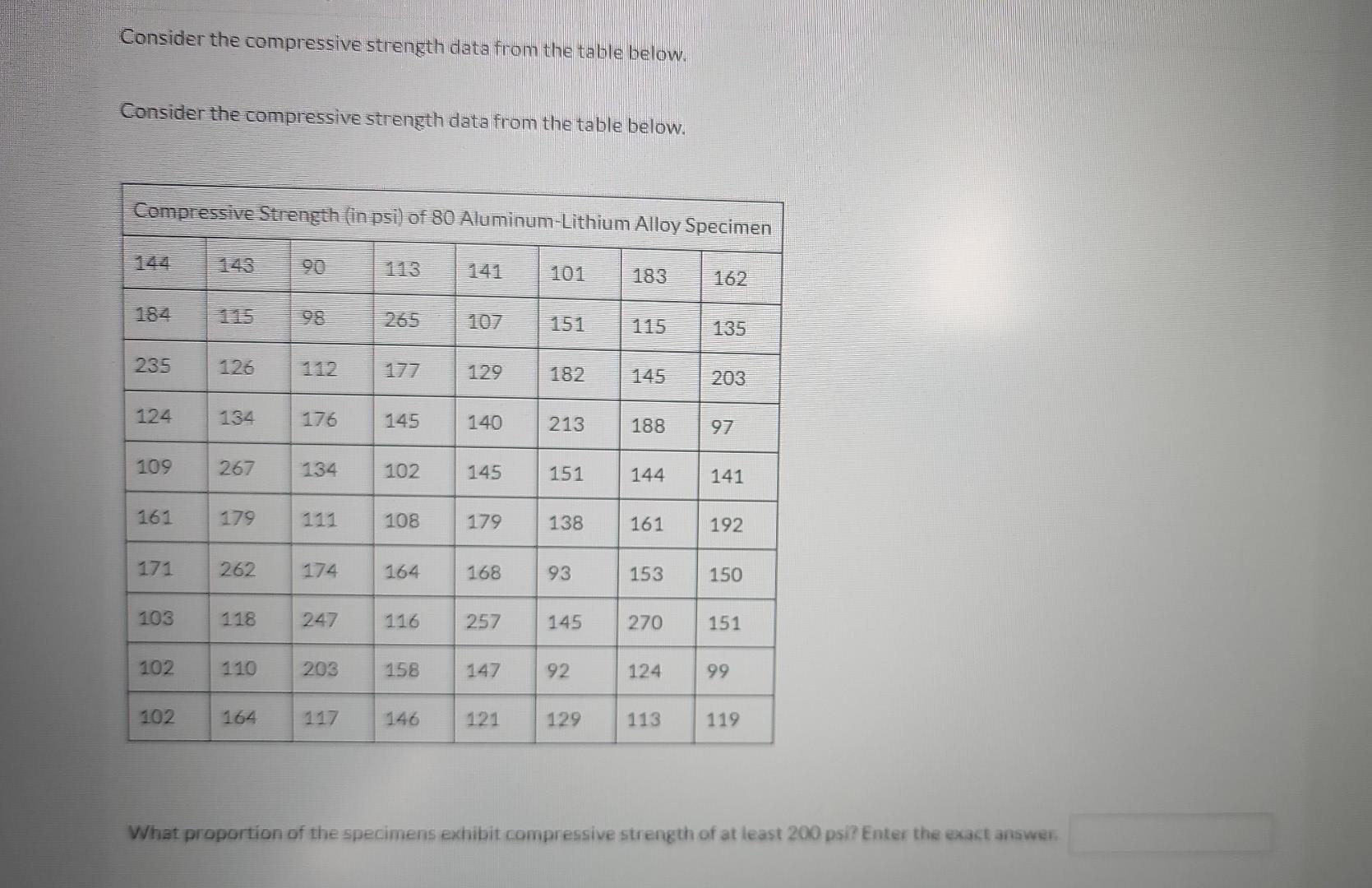 Solved Consider the compressive strength data from the table | Chegg.com