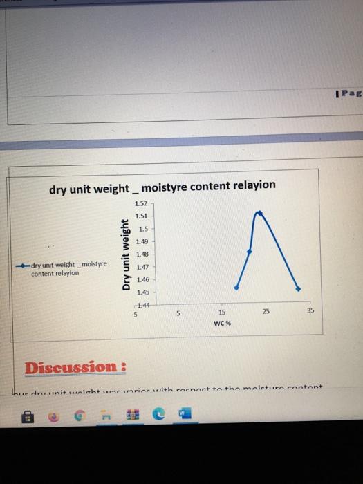 Solved jeotechnical eng / compaction test / Draw a graph as | Chegg.com