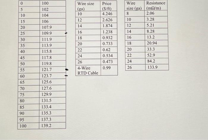 Solved While the 4-wire measurement is useful for low | Chegg.com