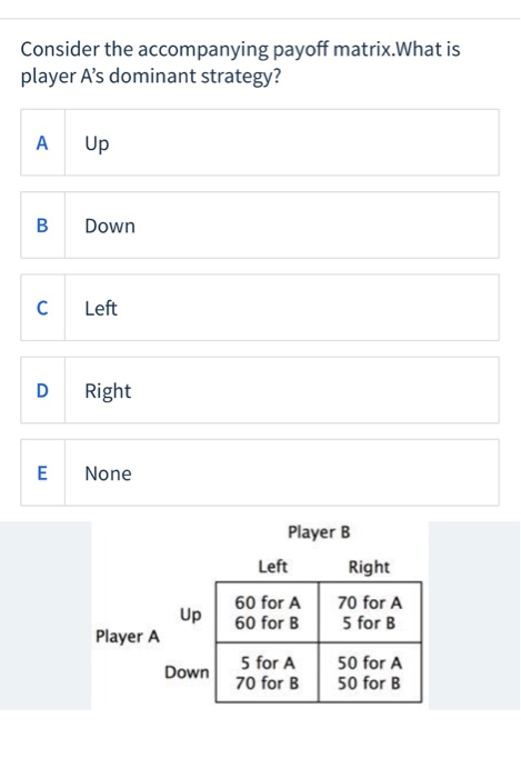 Solved Consider the accompanying payoff matrix.What is | Chegg.com