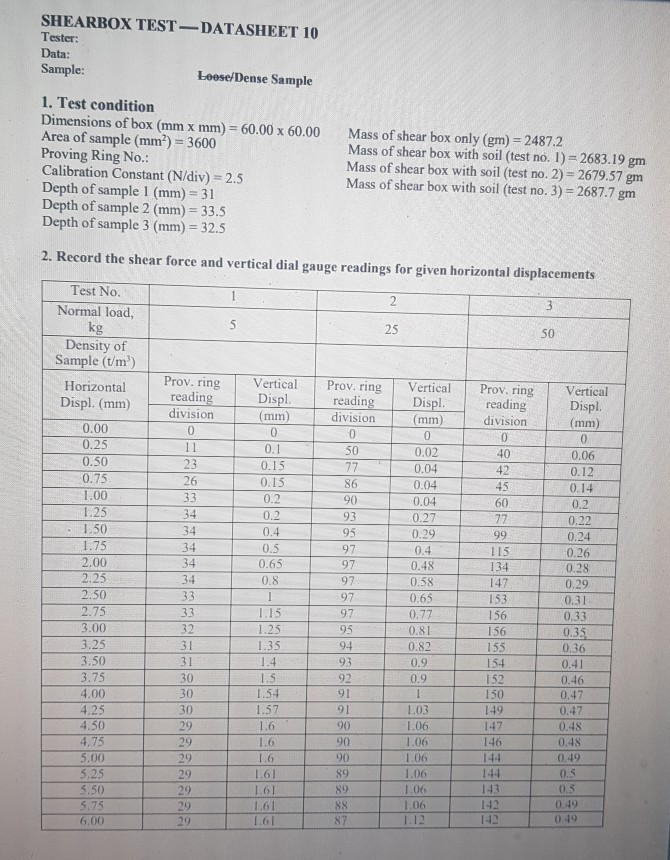 SHEARBOX TEST-DATASHEET 10 Tester: Data: Sample: | Chegg.com