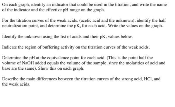 Solved On each graph, identify an indicator that could be | Chegg.com