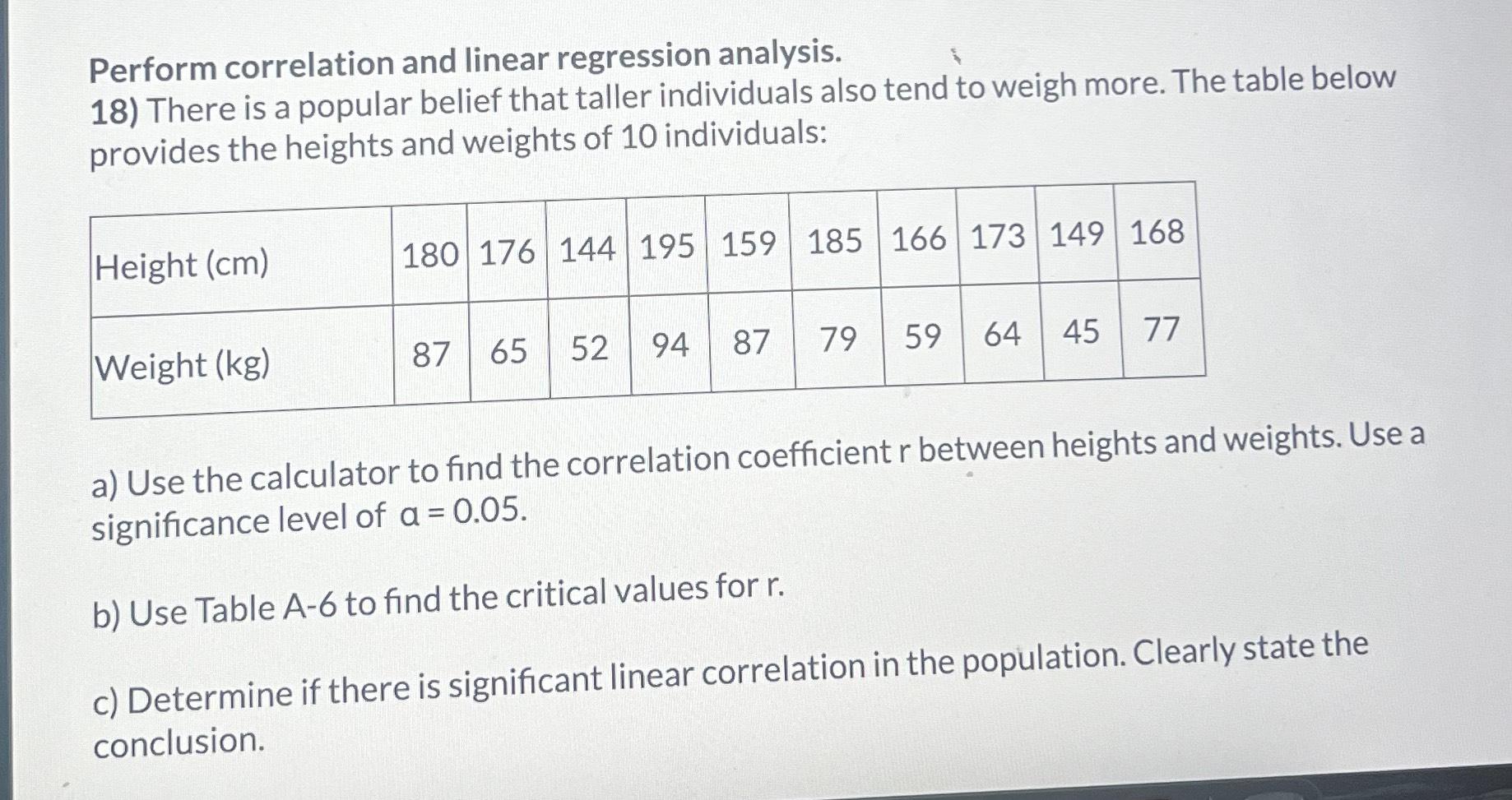 Solved Perform correlation and linear regression | Chegg.com
