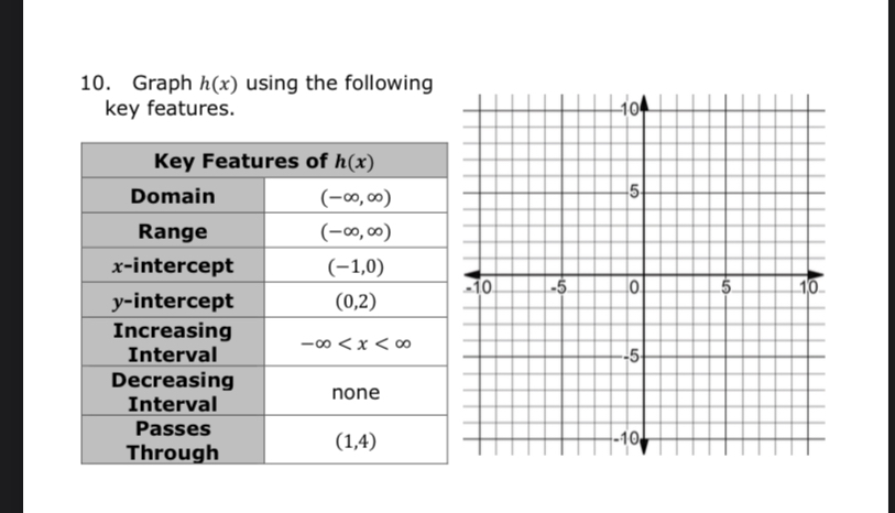 Solved Graph h(x) ﻿using the following key | Chegg.com