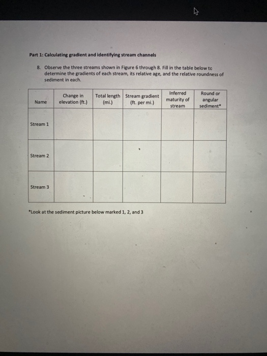 Solved Part 1: Calculating gradient and identifying stream | Chegg.com