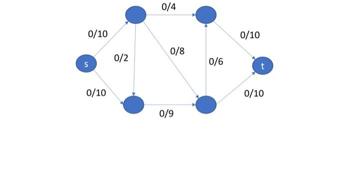 Solved Using Ford Fulkerson Find The Max Flow And A Min Cut