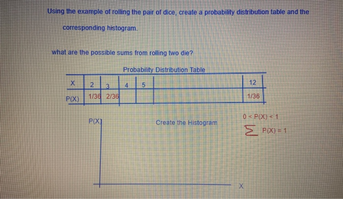Solved Using the example of rolling the pair of dice, create | Chegg.com