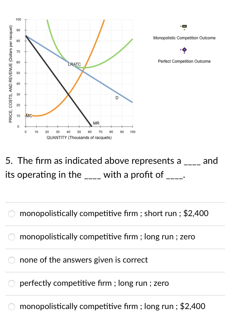 Solved Monopolistic Competition OutcomePerfect Competition | Chegg.com