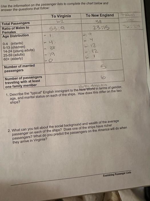 To Virginia (Chesapeake), June 23, 1635 (Modified) | Chegg.com