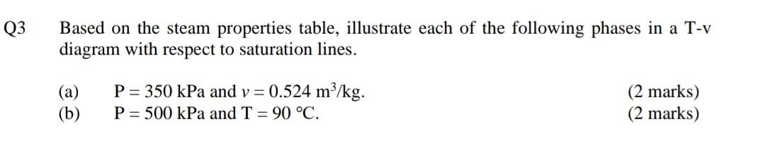 Solved Q3 Based on the steam properties table, illustrate | Chegg.com