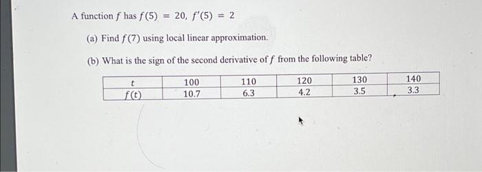 Solved function f has f(5)=20,f′(5)=2 (a) Find f(7) using | Chegg.com