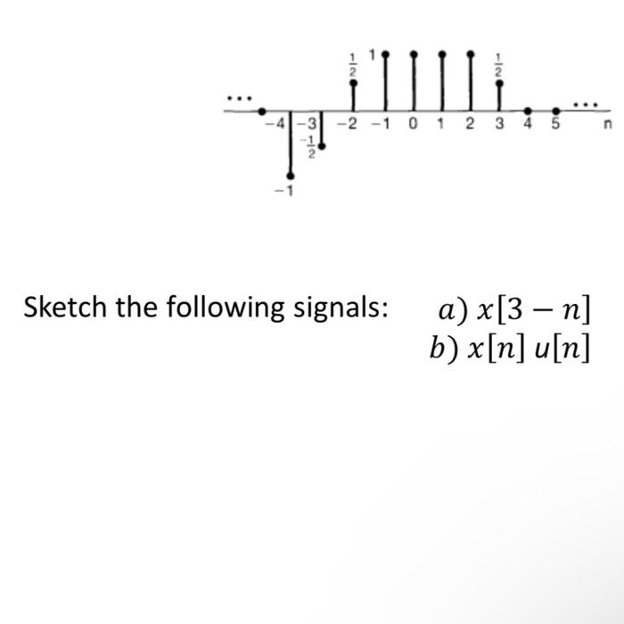 Solved Sketch the following signals: a) x[3−n] b) | Chegg.com