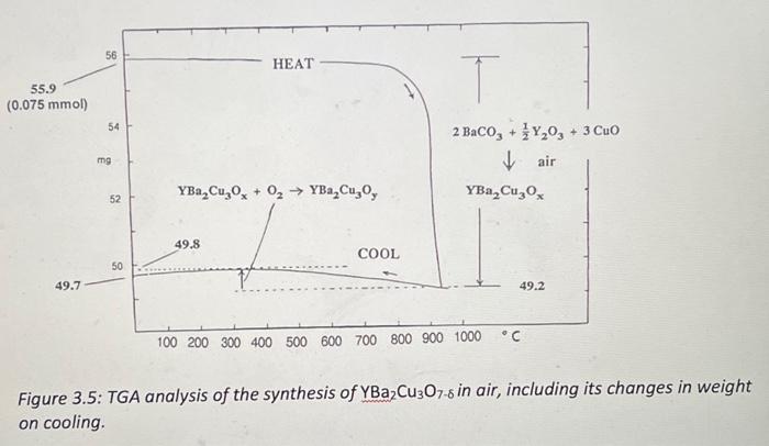 1) The TGA (thermogravimetric analysis) trace | Chegg.com