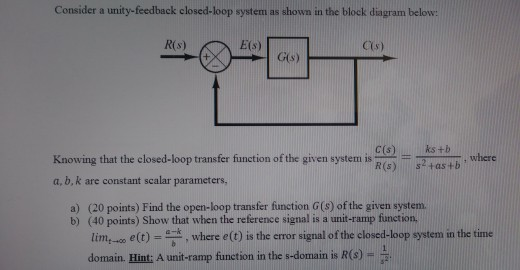 Solved Consider a unity-feedback closed-loop system as shown | Chegg.com