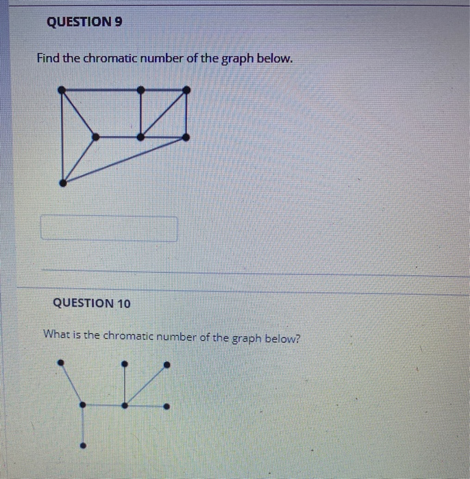 Solved QUESTION 9 Find the chromatic number of the graph | Chegg.com Solved QUESTION 9 Find the chromatic number of the graph | Chegg.com