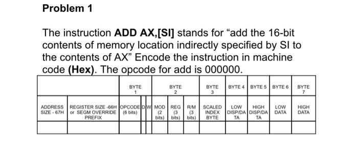 Solved The instruction ADD AX,[SI] stands for "add the | Chegg.com