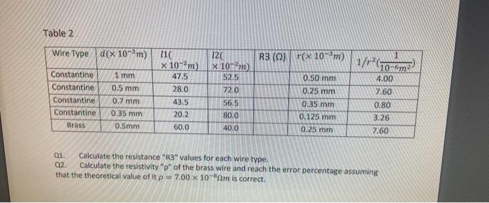 Solved Table 2 Q1. Calculate the resistance "R3" values for | Chegg.com