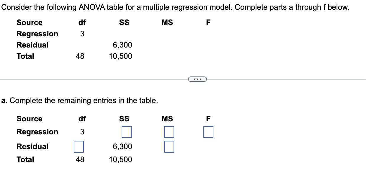 Solved Consider the following ANOVA table for a multiple | Chegg.com