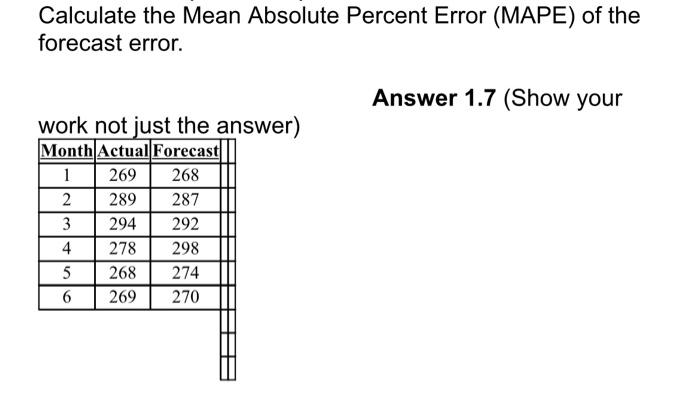 Solved Calculate the Mean Absolute Percent Error (MAPE) of | Chegg.com