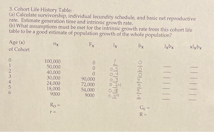 Solved 3. Cohort Life History Table: (a) Calculate | Chegg.com